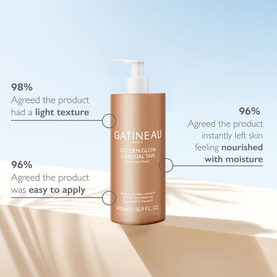 Golden Glow Gradual Tan & Tan Accelerating Lotion Duo 200ml – Gatineau ...